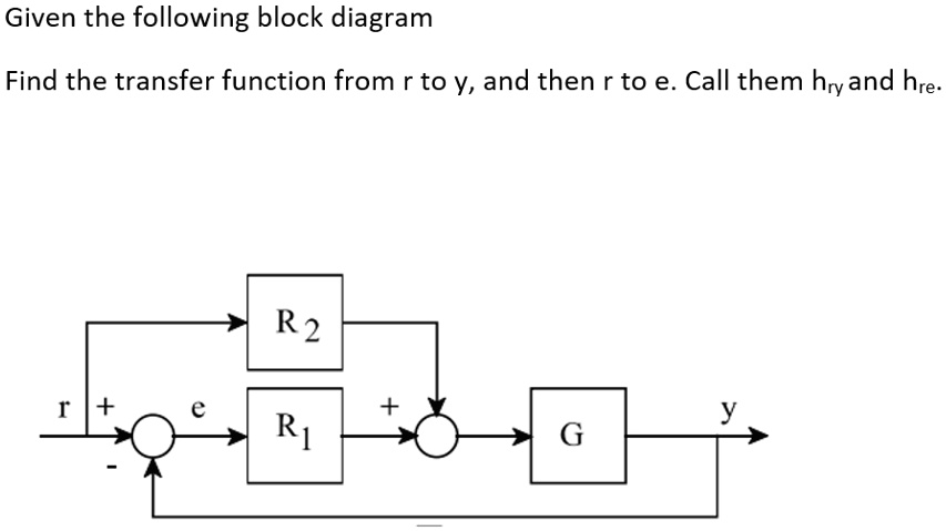 SOLVED: Given the following block diagram: Find the transfer function from V to R, and then from ...