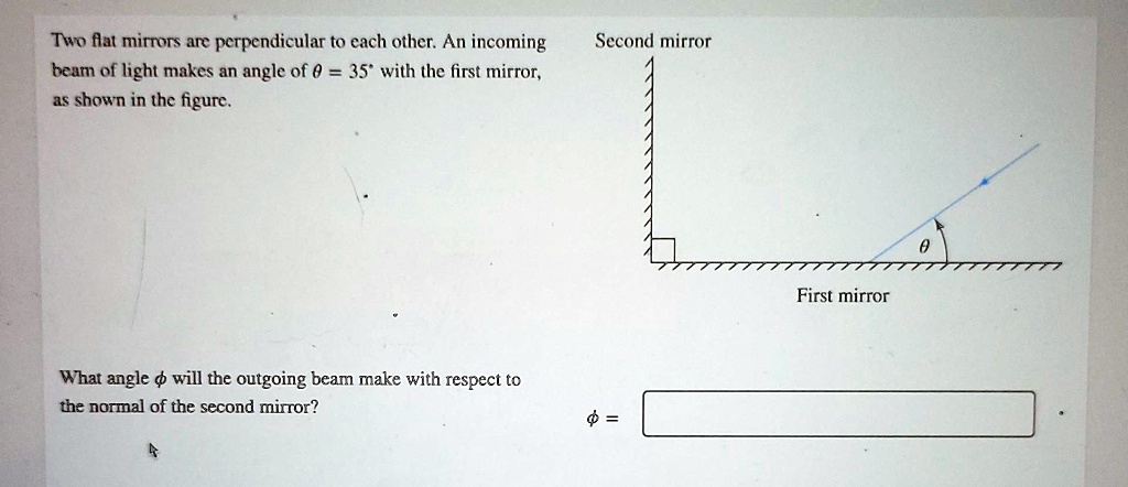 SOLVED: Two flat mirrors are perpendicular to each other. An incoming ...
