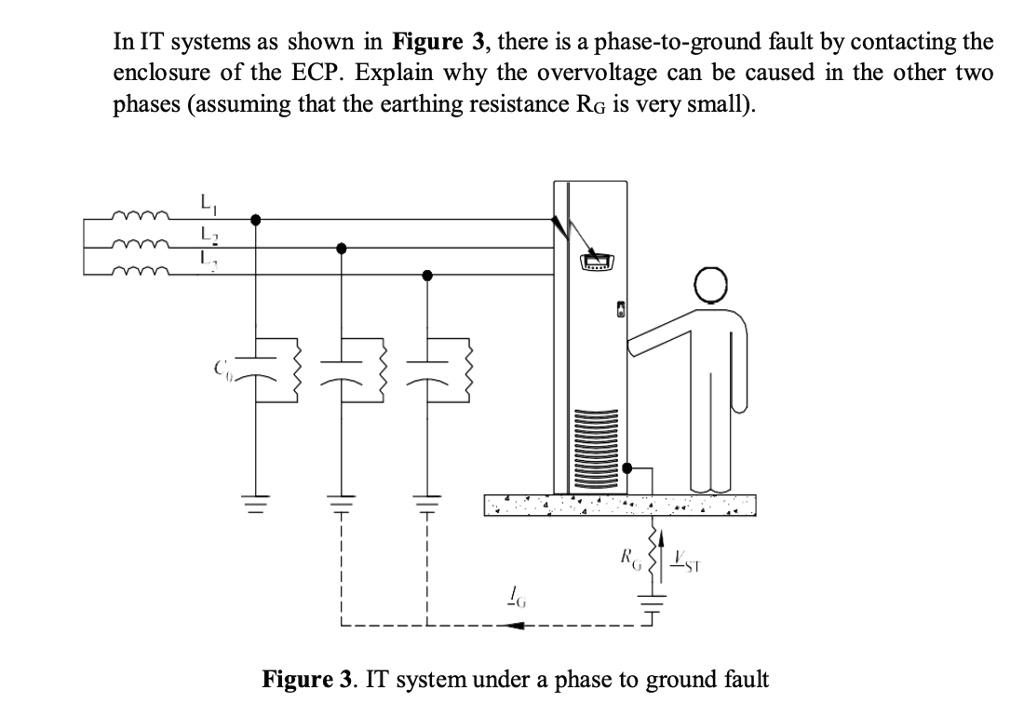 SOLVED: In IT systems as shown in Figure 3, there is a phase-to-ground ...