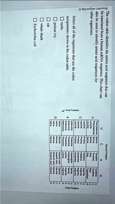 SOLVED: Turtle, other organisms, Escherichia coli, whale shark, poison ivy, assignments shown in ...