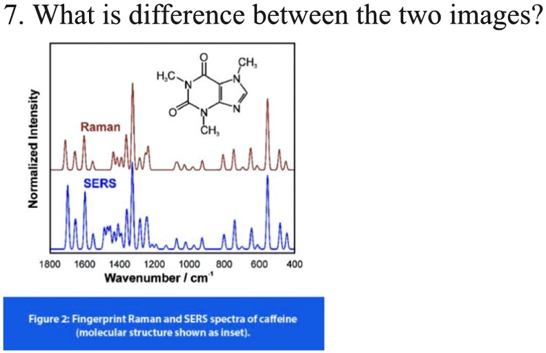 7. What is difference between the two images? Normalized Intensity ...