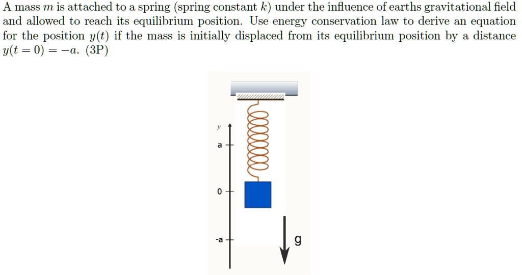SOLVED: A mass m is attached to a spring (spring constant k) under the ...