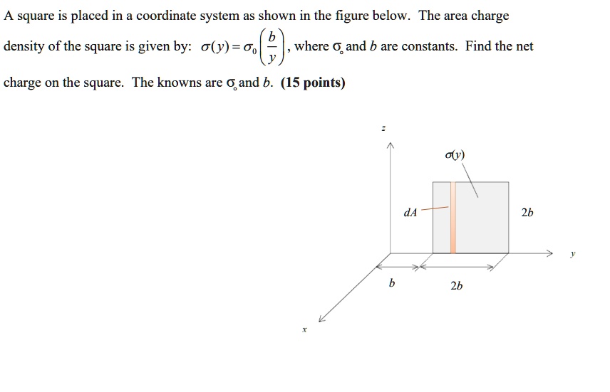 SOLVED: A square is placed in a coordinate system as shown in the ...