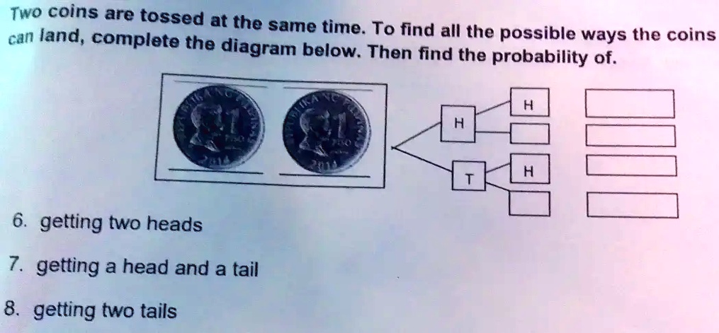 SOLVED: Two coins are tossed at the can Iand, complete same time: To find all the possible ways ...
