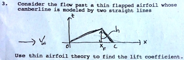 SOLVED: Use the thin airfoil theory to find the lift coefficient. The ...
