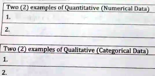 SOLVED: Two (2) examples of Quantitative (Numerical Data) 1. Two (2 ...