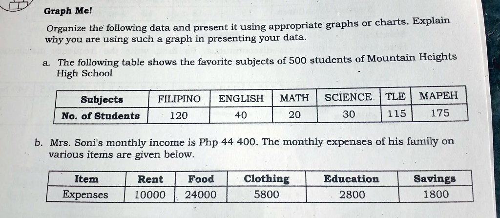SOLVED: Graph and Organize the following data and present it using appropriate graphs or charts ...