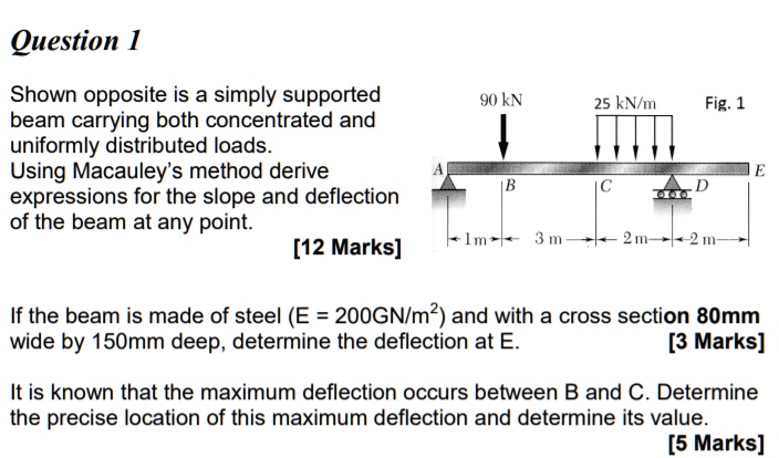 SOLVED: Shown opposite is a simply supported beam carrying both concentrated and uniformly ...