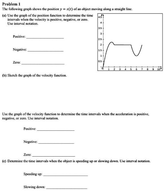 SOLVED: Problem 1: The following graph shows the position y = s(t) of ...