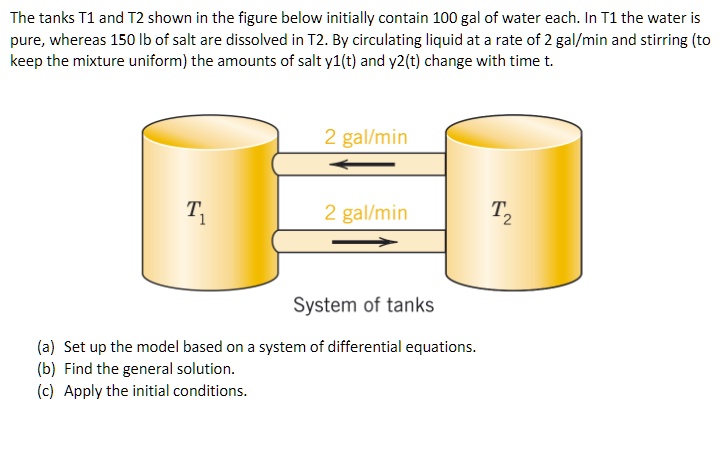 the tanks t1 and t2 shown in the figure below initially contain 100 gal of water each in tl the ...