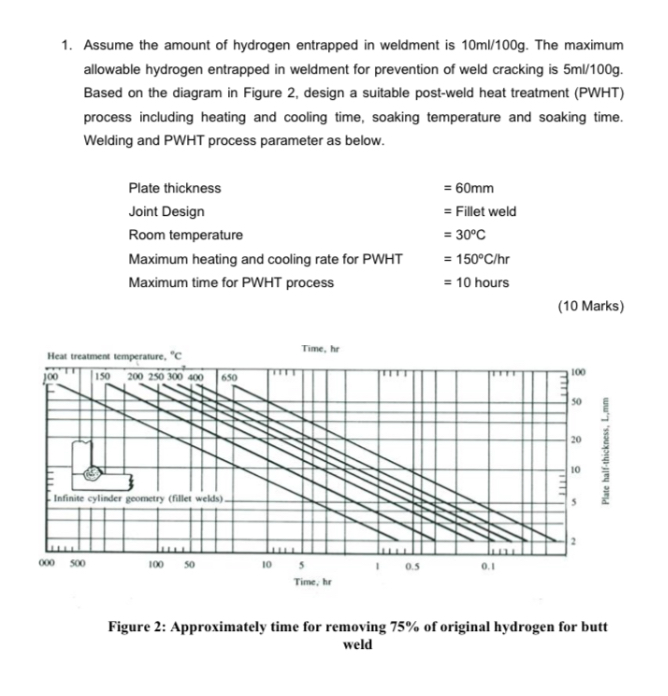 SOLVED: 1. Assume the amount of hydrogen entrapped in weldment is 10 ml ...