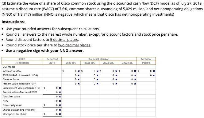 SOLVED: (d) Estimate the value of a share of Cisco common stock using ...