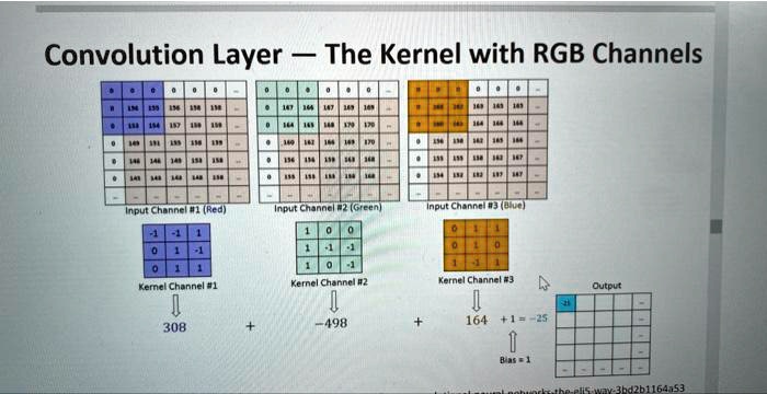 SOLVED: What's the output? Convolution Layer: The Kernel with RGB ...