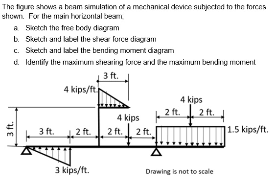 SOLVED: The figure shows a beam simulation of a mechanical device ...
