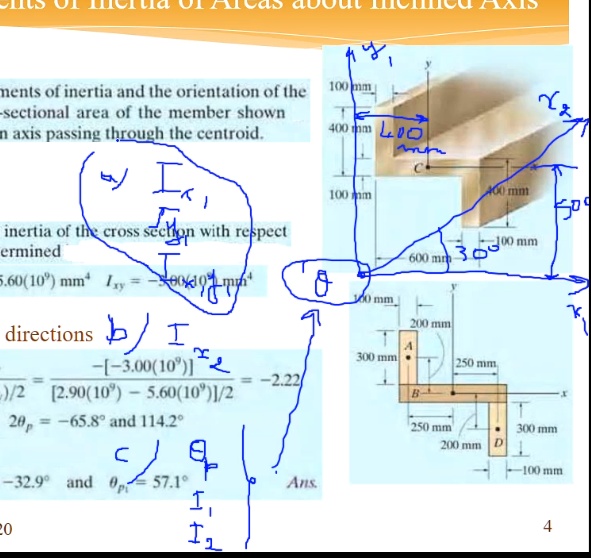 SOLVED: Moments of inertia and the orientation of the 100mm sectional ...