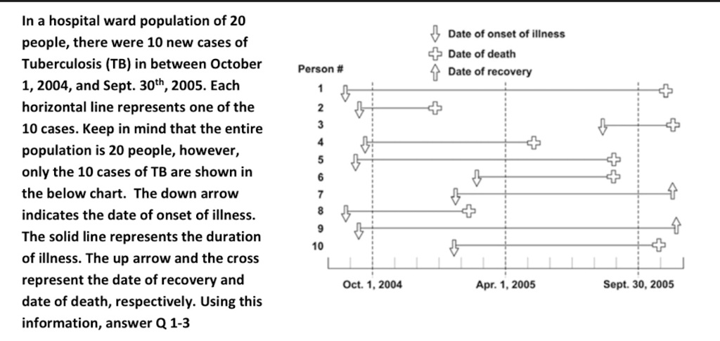 SOLVED: Point prevalence is the number of persons ill on the date ...