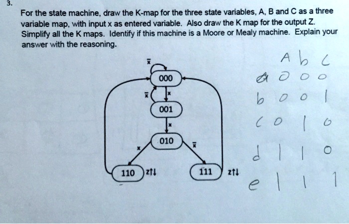 Solved For The State Machine Draw The K Map For The Three State Variables A B And C As A 9838