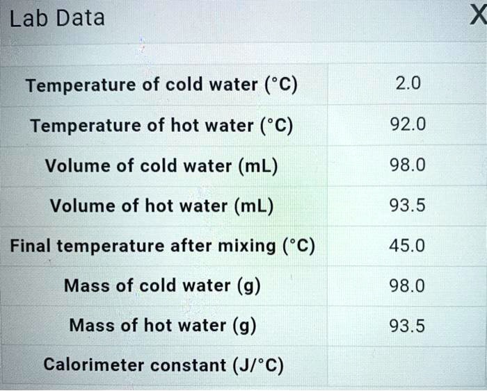 SOLVED: Lab Data Temperature of cold water (C) 2.0 Temperature of hot ...