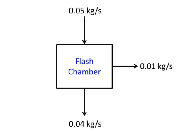 SOLVED: Consider a multi-stage compression refrigeration cycle. A ...