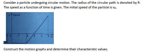 SOLVED: Consider particle undergoing circular motion. The radius of the ...