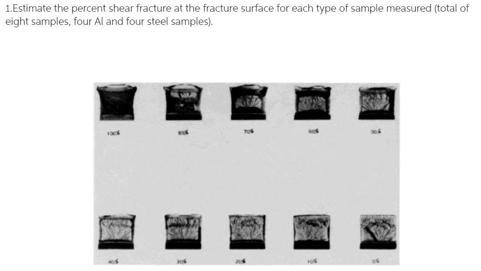 SOLVED: 1Estimate the percent shear fracture at the fracture surface ...