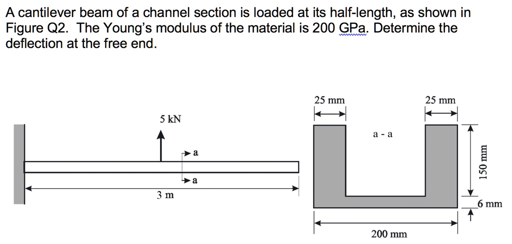 A cantilever beam of a channel section is loaded at its half-length, as ...