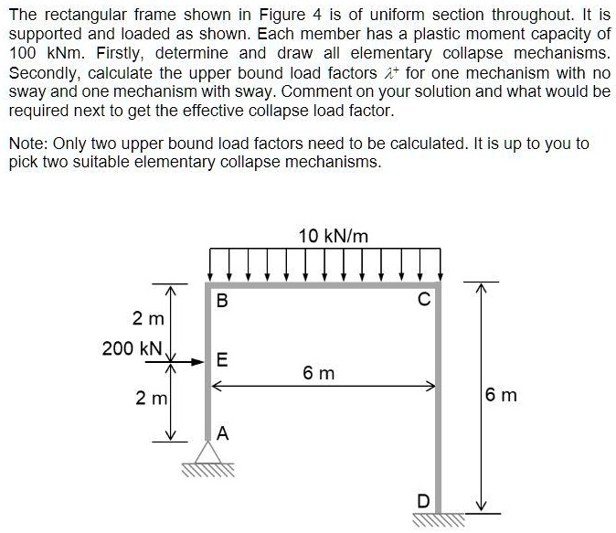 The rectangular frame shown in Figure 4 is of uniform section ...