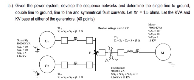 SOLVED: Given the power system, develop the sequence networks and ...