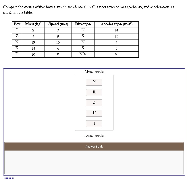 compare the inertia offive boxes which ae identical in all aspects ...