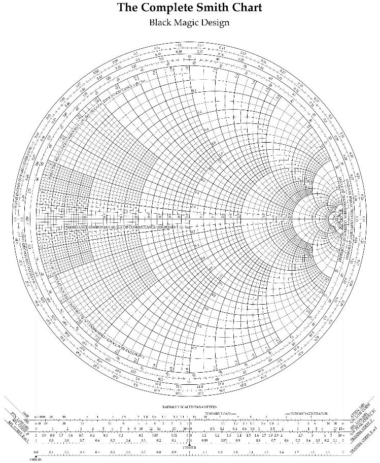 SOLVED: Using the Smith chart, indicate the location of the 50 + 20ð ...