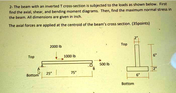 2- The beam with an inverted T cross-section is subjected to the loads ...