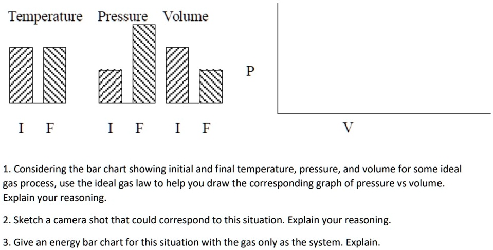 Temperature Pressure Volume P I F I F I F V 1. Considering the bar ...
