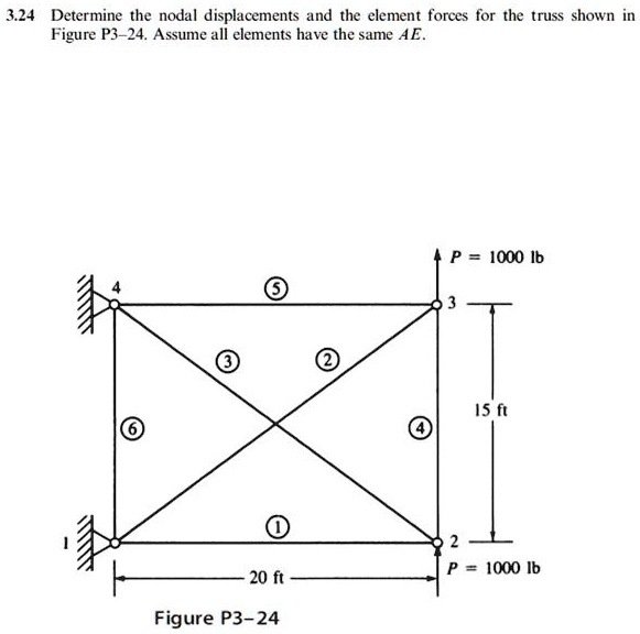 324 Determine The Nodal Displacements And The Element Forces For The Truss Shown In Figure P3