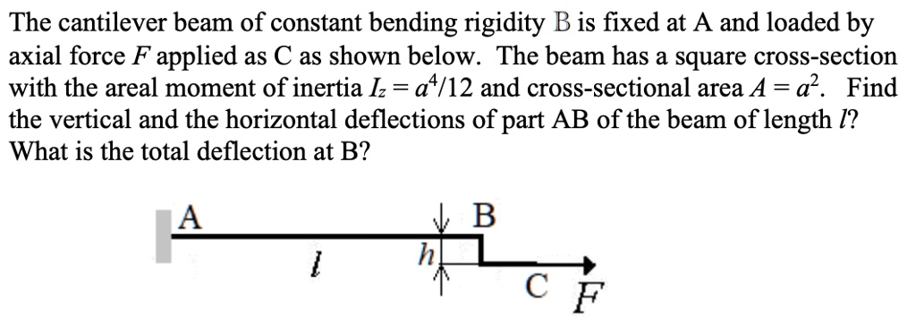 SOLVED: The cantilever beam of constant bending rigidity B is fixed at ...