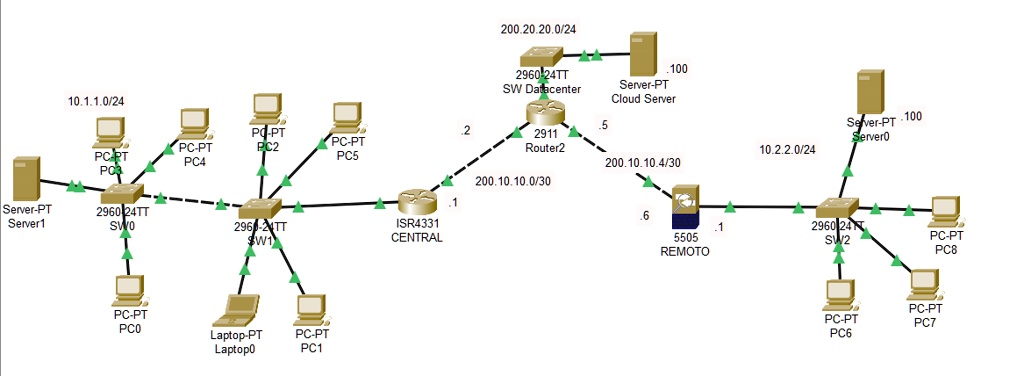 SOLVED: The CENTRAL router has the capability to function as a firewall ...