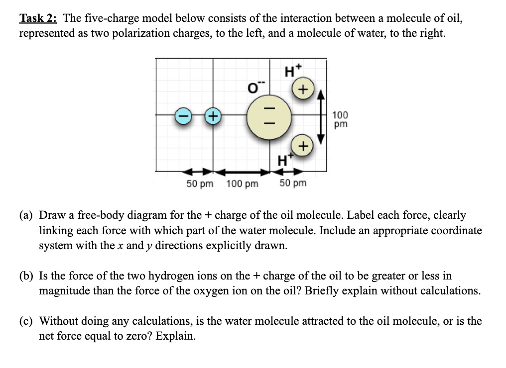 SOLVED: Task 2: The five-charge model below consists of the interaction ...