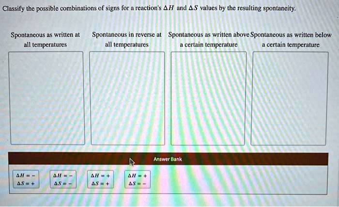 Solved Classify The Possible Combinations Of Signs For Reaction Δh