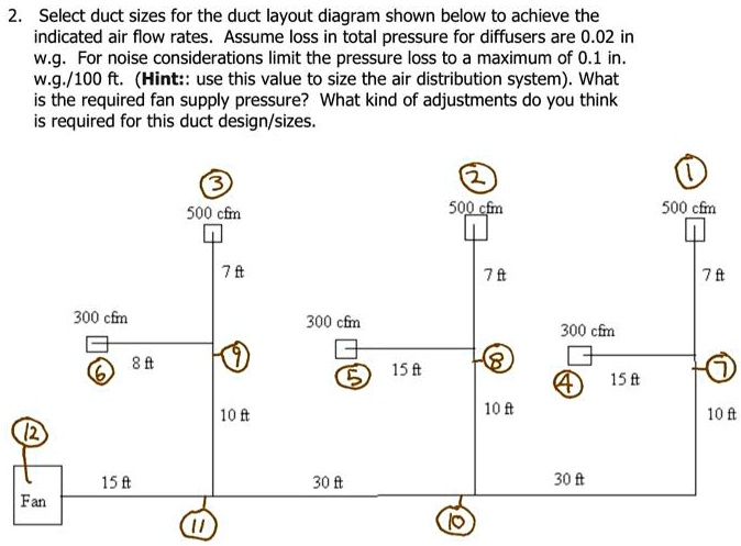2. Select duct sizes for the duct layout diagram shown below to achieve ...