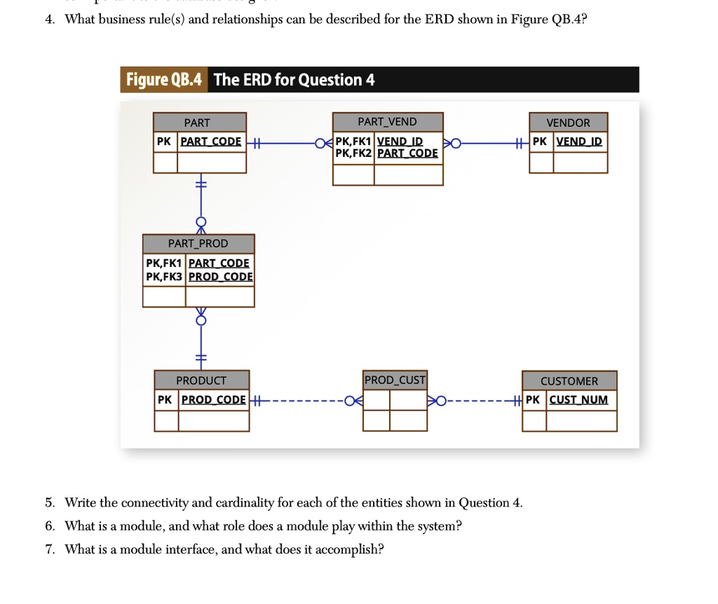 What business rule(s) and relationships can be described for the ERD ...
