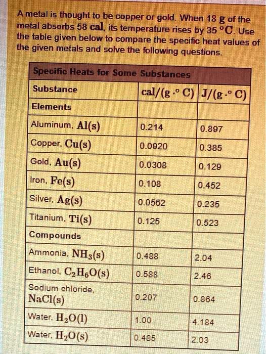 SOLVED: Ametal is thought to be copper or gold Ihen 18 g of the metal ...