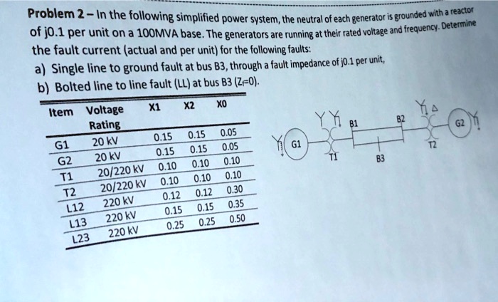 SOLVED: The fault current (actual and per unit) for the following ...