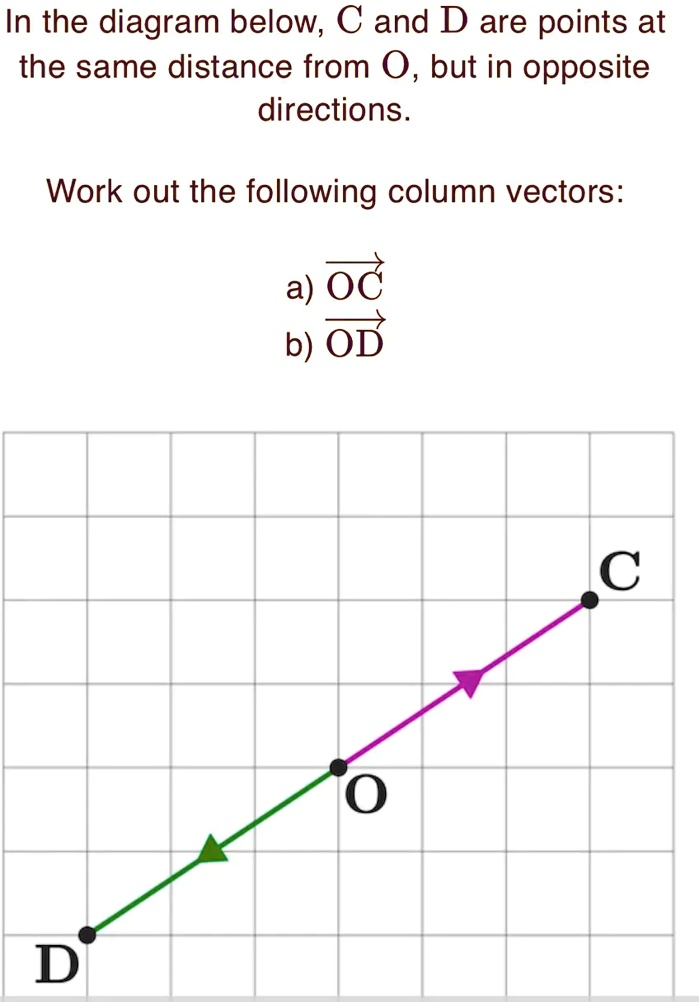 In the diagram below, C and D are points at the same distance from O ...