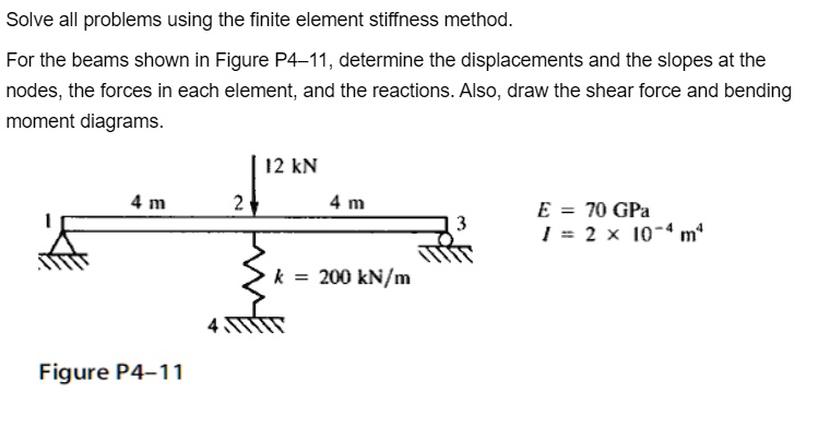 SOLVED: Solve all problems using the finite element stiffness method For the beams shown in ...