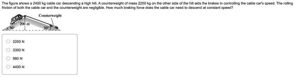 the figure shows 2400 kg cable car descending high hill counterweight ...