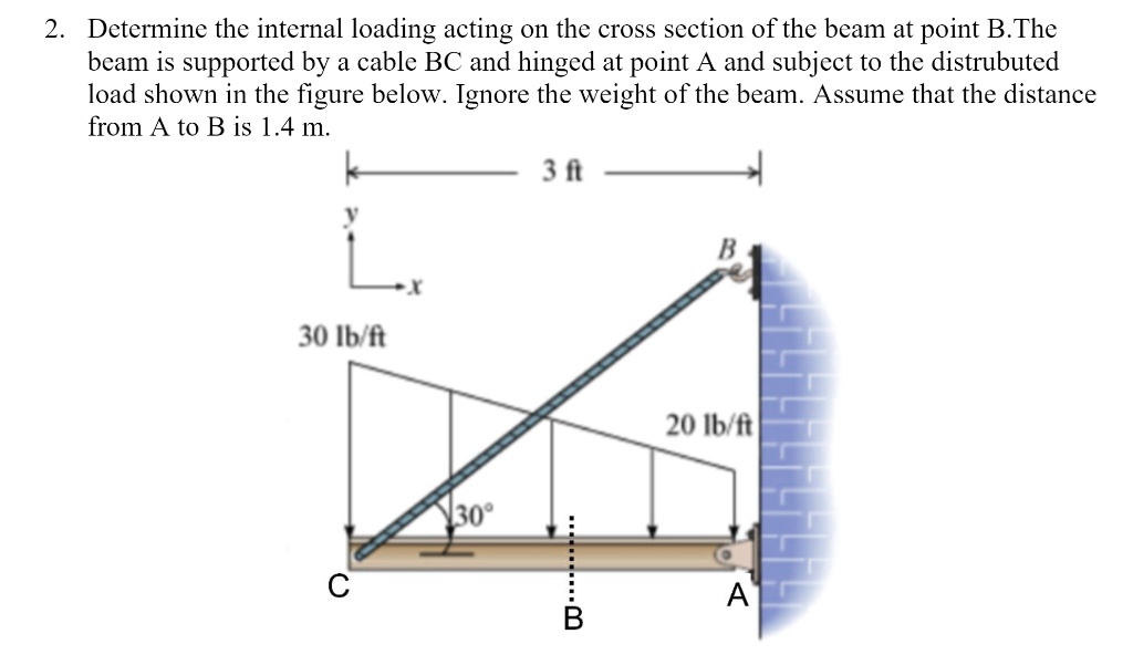 SOLVED: 2. Determine the internal loading acting on the cross section of the beam at point B.The ...