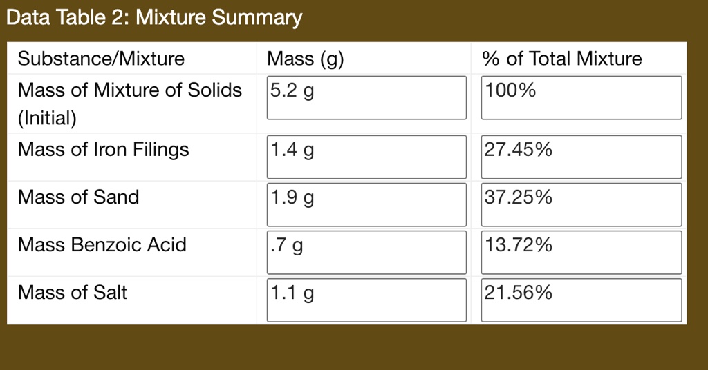 Data table 2 mixture summary substancemixture mass g mass of...