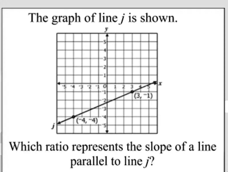 SOLVED: The graph of line j is shown. Which ratio represents the slope ...