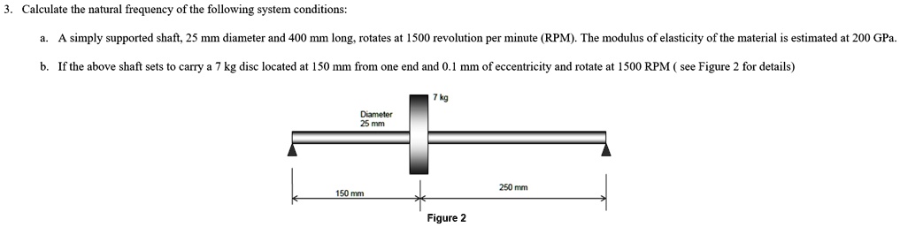 3. Calculate the natural frequency of the following system conditions ...