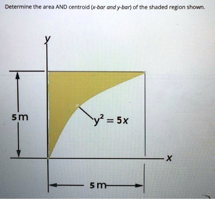 determine the area and centroid x bar and y bar of the shaded region shown sm y 5x 5m 57676