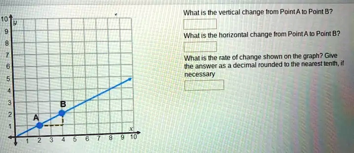 SOLVED: What the vertical change from Point A to Point B? What is the horizontal change from ...